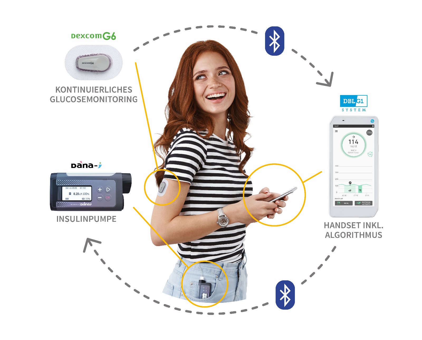 Closed-Loop-System - IME-DC GmbH